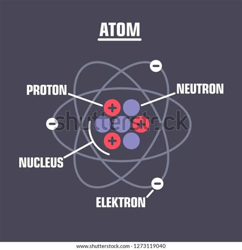 Atom Molecule Structure Vector Scientific Icon Stock Vector Royalty Free 1273119040 Shutterstock