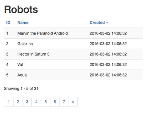Building Sorted And Paginated Lists With Phalcon Php By Matt West