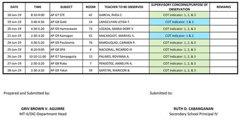 Supervisory Plan Sns Araling Panlipunan