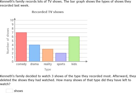 Ixl Interpret Bar Graphs Two Step Problems 3rd Grade Math