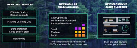 Hpe Discover 2020 Highlights Blog