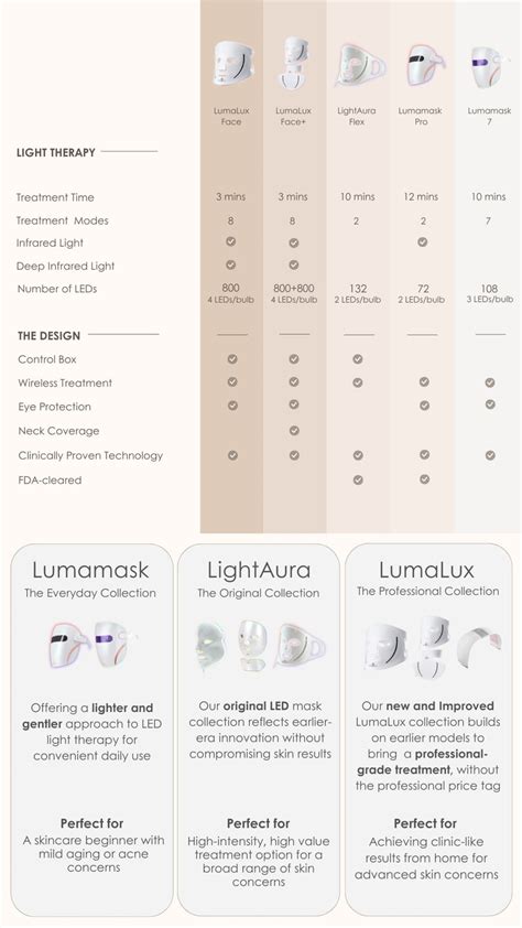 Lumamask Pro Led Light Therapy Face Mask Project E Beauty United States