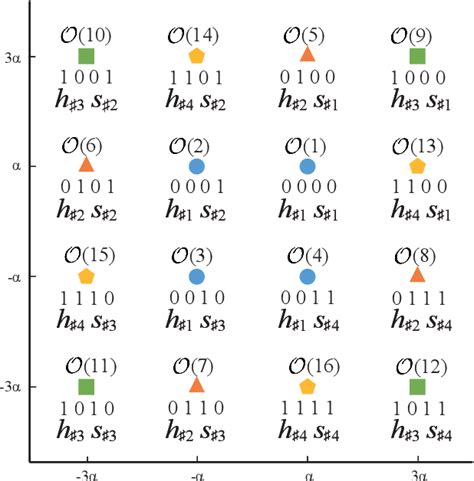 Figure 1 From Security Oriented Trellis Code Design For Spatial