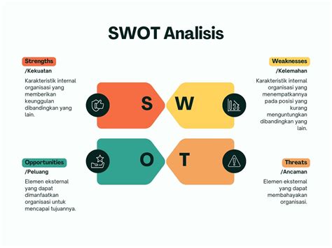 Gratis Contoh Analisis Swot Keren Canva Gratis Contoh Analisis Swot Keren Canva