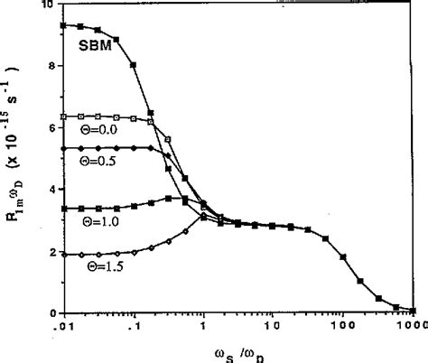 Figure 1 From Effect Of Zero Field Splitting Interactions On The Paramagnetic Relaxation