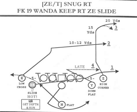 Xs And Os Breaking Down The Rams Outside Zone And Inside Zone Running Plays New England