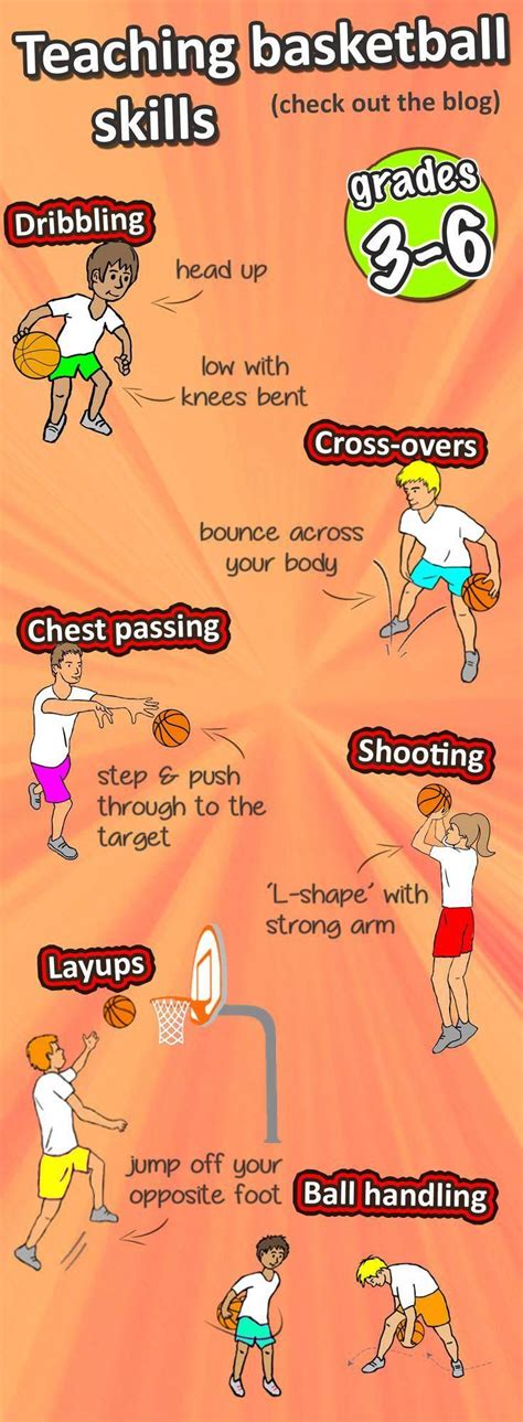 How To Play Basketball Basics At Timothy Simpson Blog