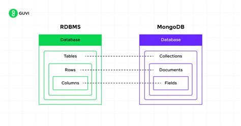 The Ultimate Battle Mongodb Vs Sql Top Differences 2025