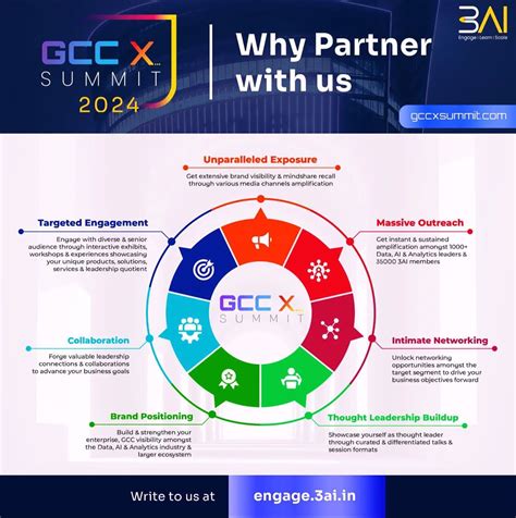sameer dhanrajani on linkedin genai gccs aiconference