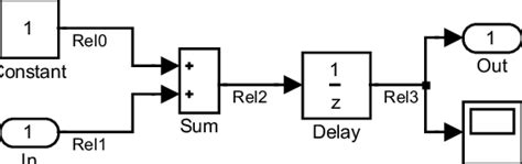 A Block Diagram Example Download Scientific Diagram