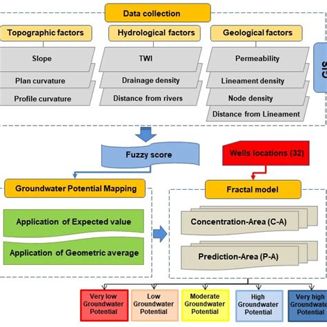 Flowchart Of Working Methodologies Used In This Study Download Flowchart Of Working Methodologies Used In This Study Download