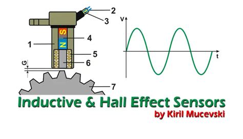 Speed Hall Effect Sensors For Accurate Rpm Detection