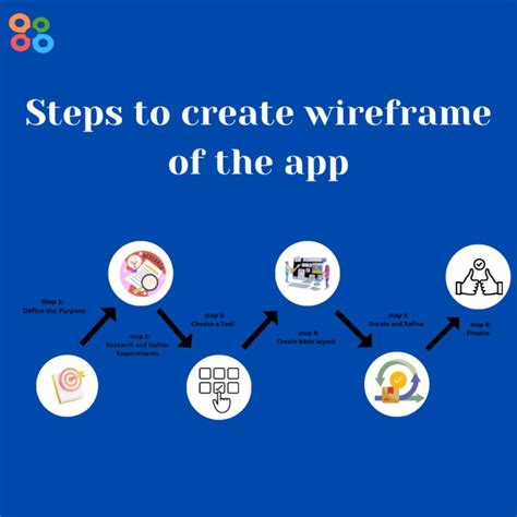 Technomers On Linkedin Technomers Wireframe App Appdesign Innovation