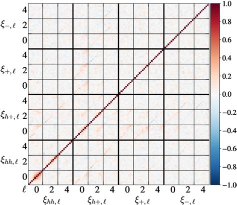 The 120 × 120 Normalized Covariance Matrix Of The 12 Correlation Download Scientific Diagram
