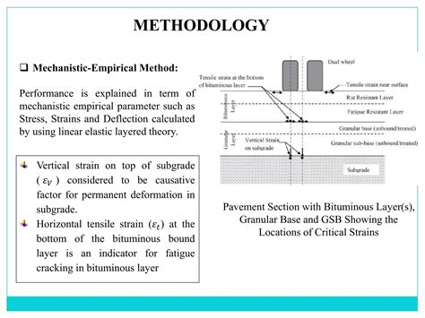 Analysis Of Flexible Pavement Using Iit Pave Software Pptx