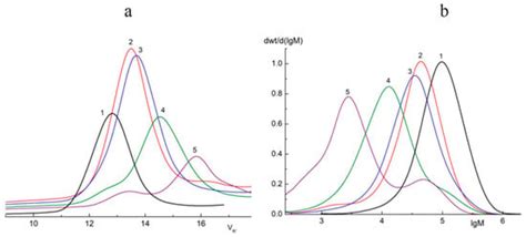 Evaluation And Modeling Of Polylactide Photodegradation Under