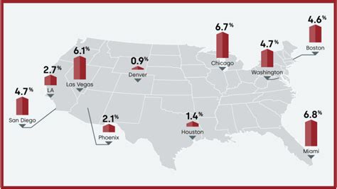 Corelogic Home Price Gains Slowed Again In September Denver Agent Magazine