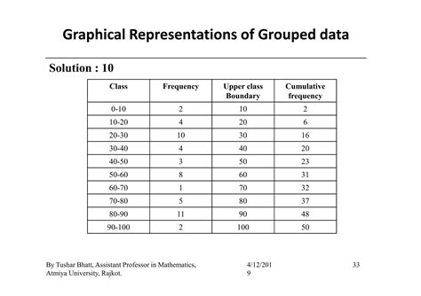 Statistical Methods Pdf