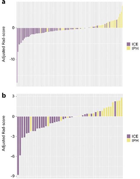Waterfall Plots Of The Radiomic Signature The Waterfall Plot Shows The Download Scientific