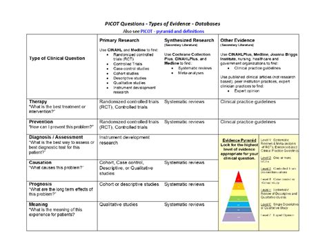Pico Evid Database Update June 2019 Picot Questions Types Of