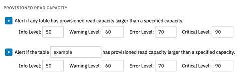 Amazon Aws Dynamodb Event Monitor Frameflow