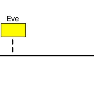 Diffie Hellman Key Exchange Step Download Scientific Diagram