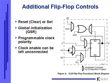 Xilinx FPGA Architecture W Gatearraylike Architecture W Programmable