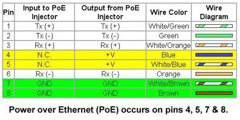 What Is Power Over Ethernet What Is A Poe Gns Wireless
