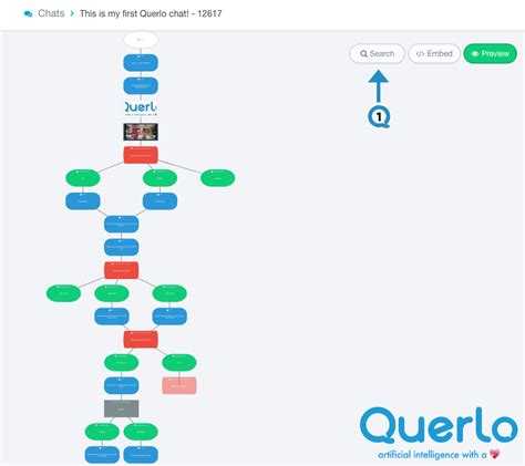 New Features Released New Node Labels Improved Search Functionality Querlo Magazine And