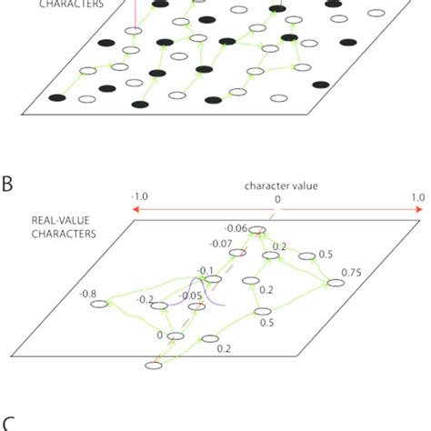 The Pe Algorithm Outline See Figure 6 For Details Of The Path