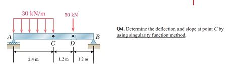 Solved Q4 Determine The Deflection And Slope At Point C By