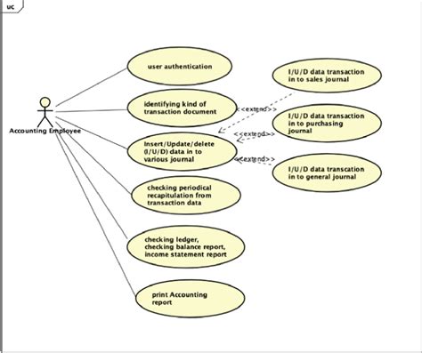 use case diagram of accounting information system ais