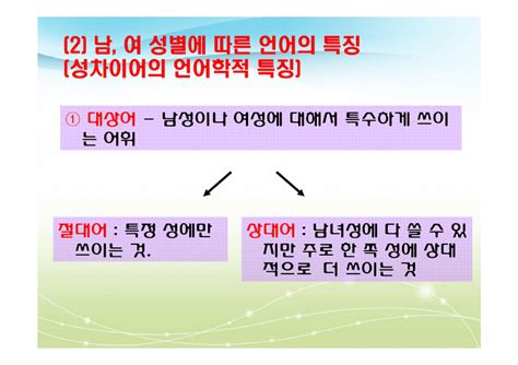 언어학 남녀 성별에 따른 언어의 특징 및 사례 인문 교육
