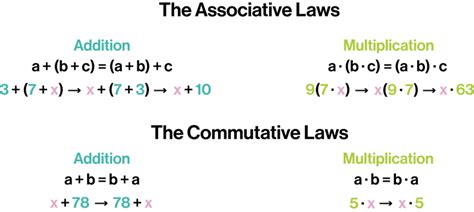 Elementary Algebra Stepbystem Elementary Algebra Stepbystem