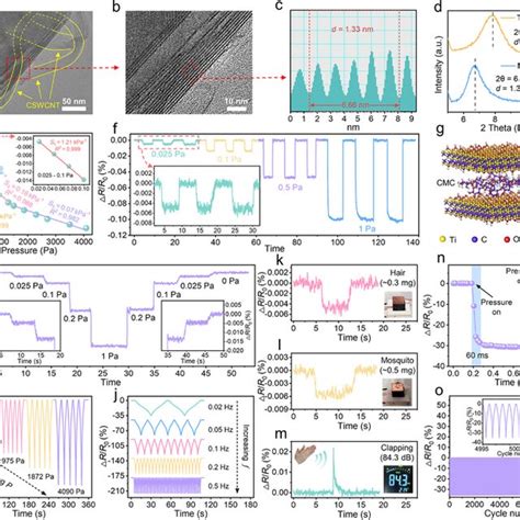 Ultrahigh‐resolution Multimodal Tactile Sensors Enabled By Multi‐scale Conductive Network