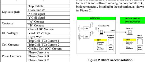 Figure 2 From Monitoring Of Power System Topology In Real Time