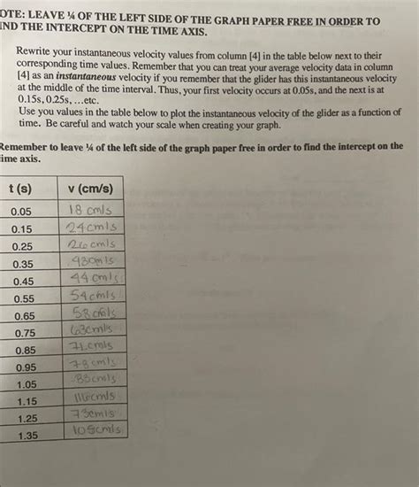 Ote Leave 14 Of The Left Side Of The Graph Paper