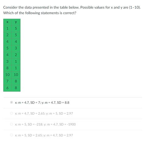 Solved Consider The Data Presented In The Table Below Chegg
