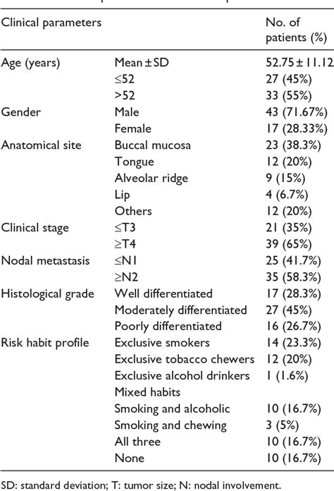 Table 1 From Expression Profiling Of Long Non Coding Rna Identifies