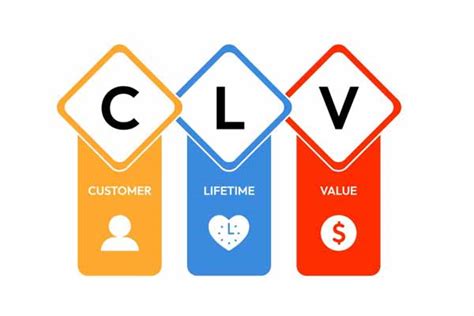 ارزش طول عمر مشتری یا Clv مثال های کاربردی کانون تبلیغاتی ایران زمین