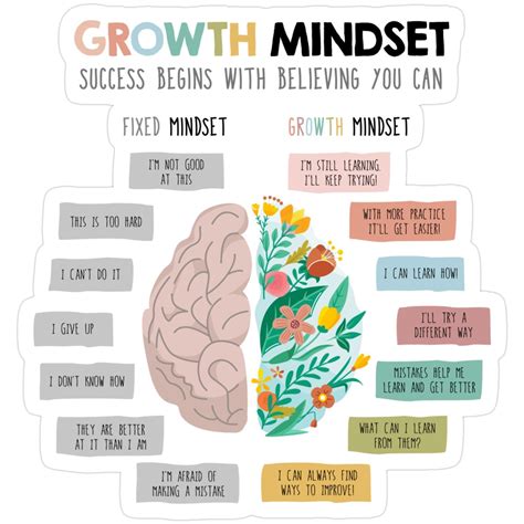Growth Mindset Vs Fixed Mindset Sticker For Sale By Lightsaltdesign