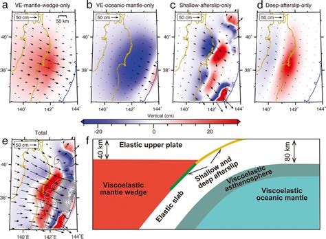 The Modeled Contribution Of Different Postseismic Deformation To The