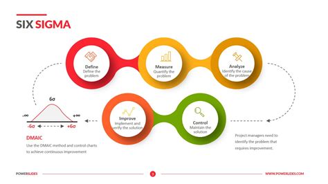 Six Sigma Template Editable Ppt Template Download Now Six Sigma Template Editable Ppt Template Download Now