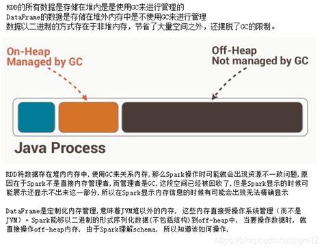 Sparksql代码笔记01——创建sparksession、rdd和df和ds相互转换、dsl和sql风格 Csdn博客