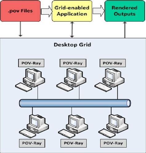 grid based pov ray renderer download scientific diagram
