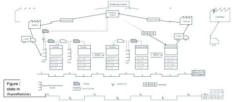 A Generalized Framework For Value Stream Mapping In The Textile And Rmg