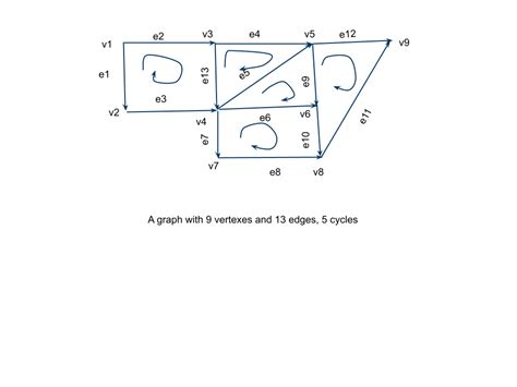 Graph Algorithm To Construct Cycle Basis With The Condition That Each Edge Must Be Shared By