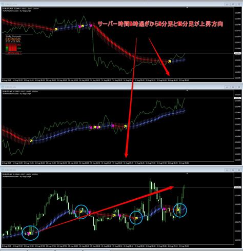 Daily Dynamic Trend Multi Currency V4をはスキャルで使える？ Fxフレンズ｜fxインジケーターの情報発信サイト