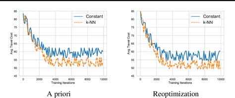 Figure 1 From Reinforcement Learning For Solving Stochastic Vehicle Routing Problem With Time