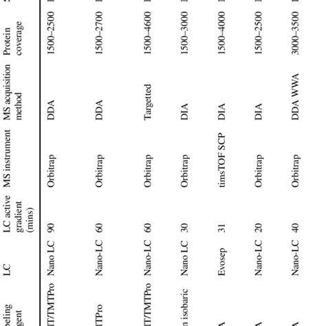 Primary Components Of Current Scp Ws Download Scientific Diagram